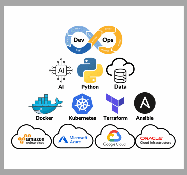 Multi-Cloud & DevOps: How to Build In-Demand Skills and Land High-Paying Jobs – k21academy UK